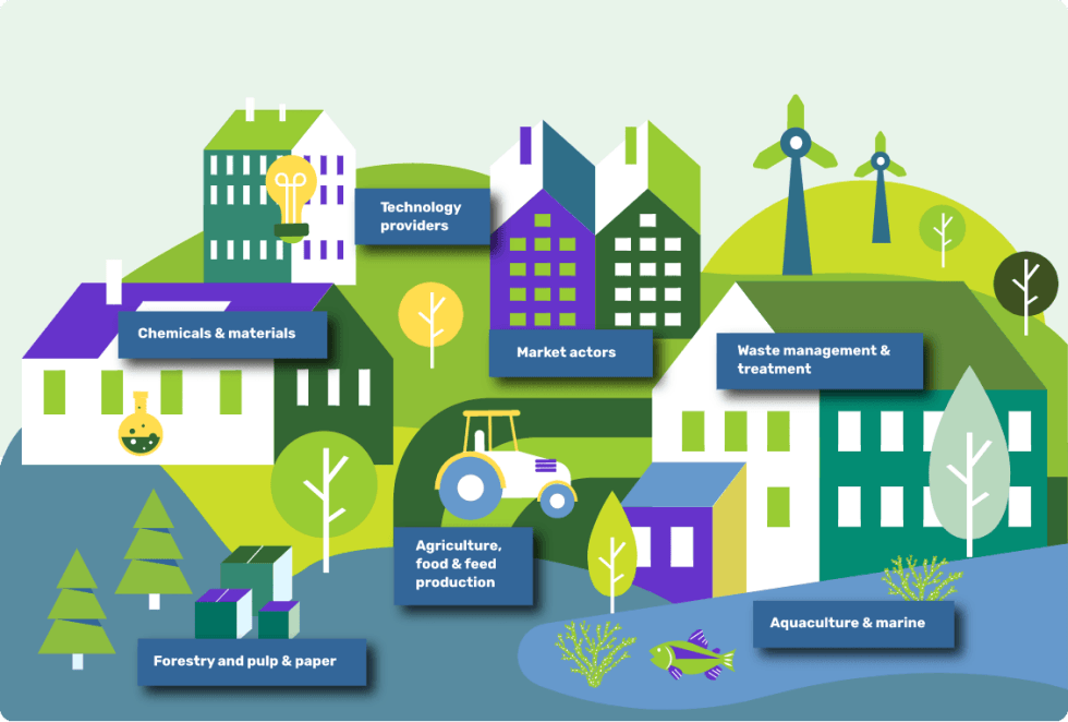 BIC (The Bio-based Industries Consortium)